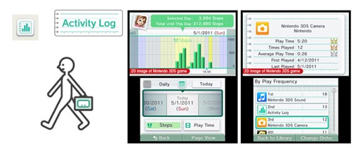 Especial: Conheça os menus e funcionalidades do Nintendo 3DS - Nintendo ...